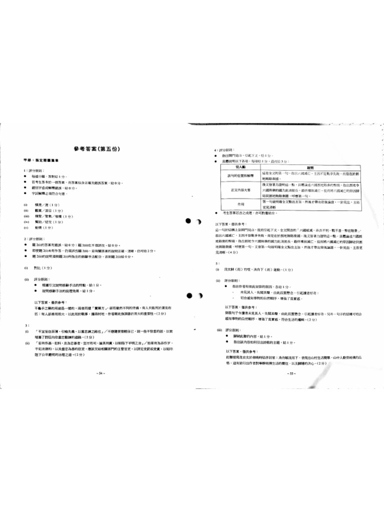 YY Lam Set 5 Answer 04-17-2023 22 | PDF
