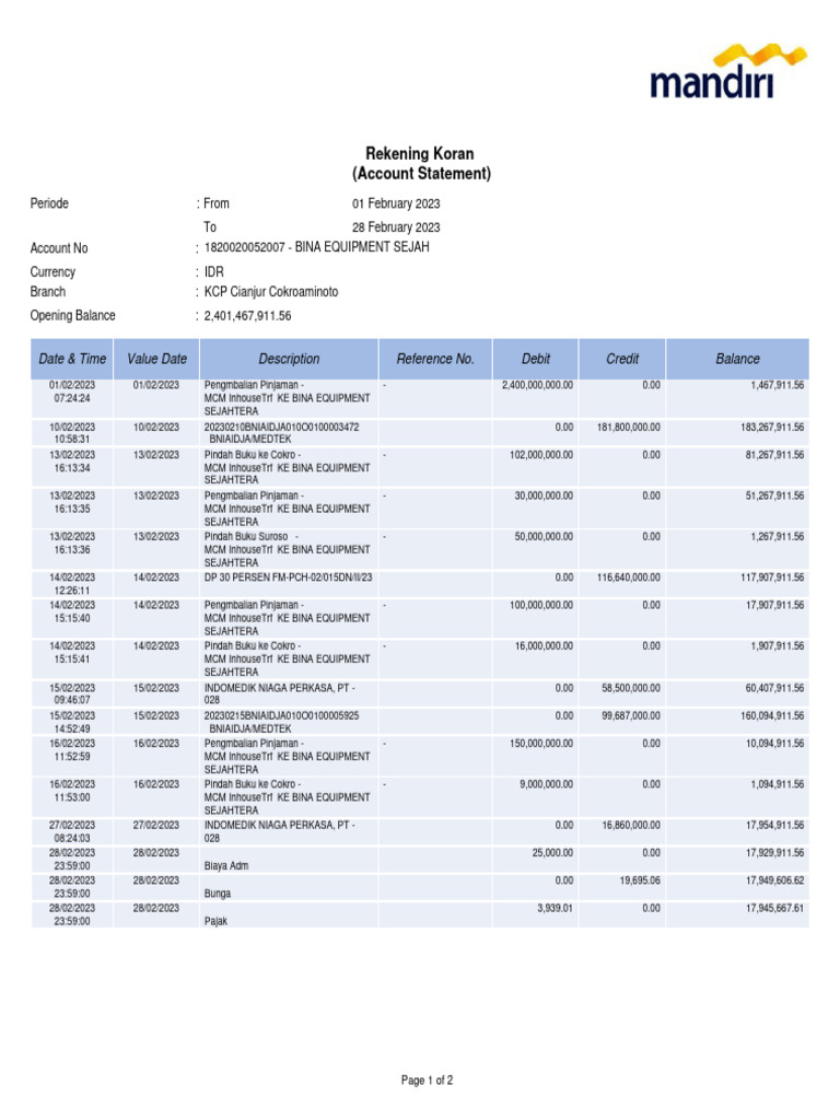 Rekening Koran Mandiri BES Giro 1820020052007 Februari 2023 | PDF ...