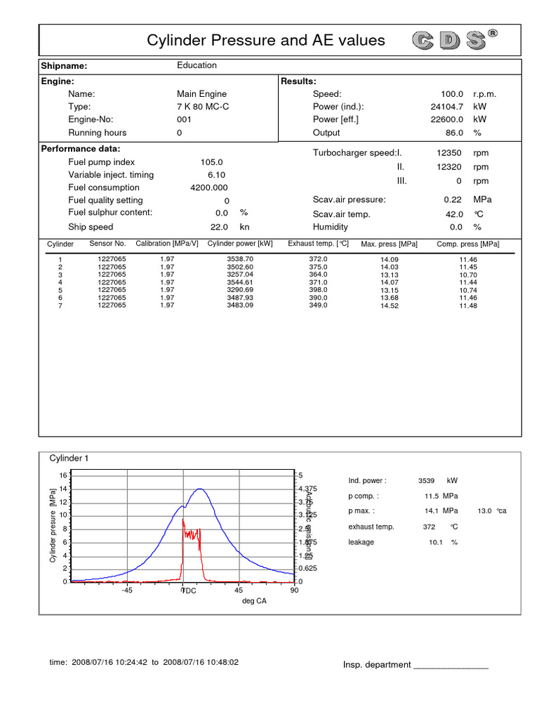 Cylinder Pressure Measuring | PDF | Engines | Mechanical Engineering