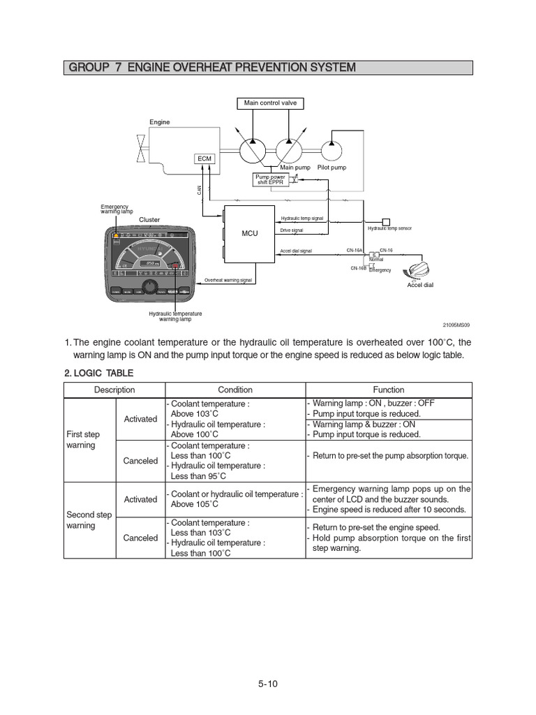 Hyunda Group 7 Engine Overheat Prevention System | PDF | Pump | Vehicle Technology