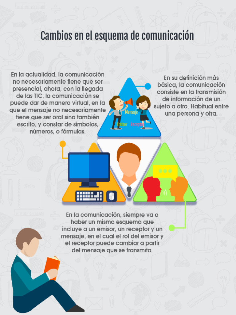 Infografía UA2 | PDF