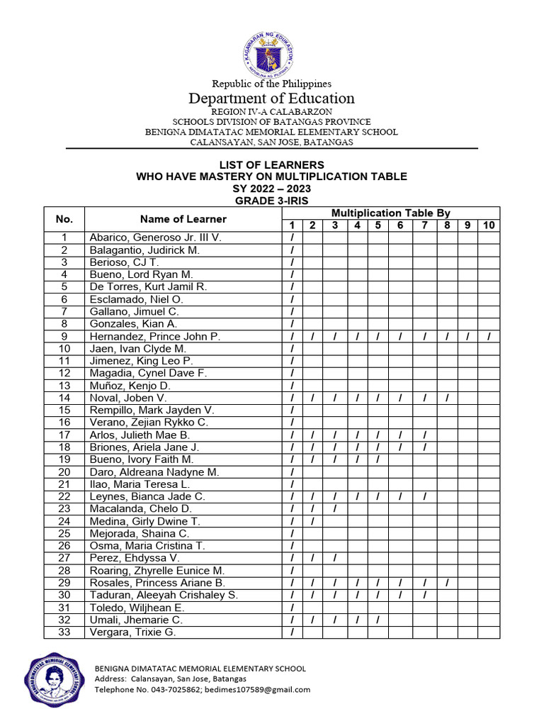 List of Learners Who Have Mastery On Multiplication Table | PDF