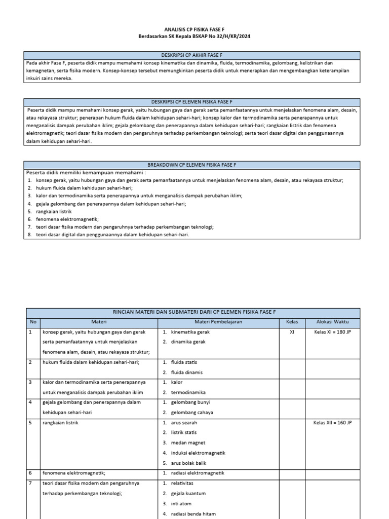 Hasil Analisis Fisika TP-ATP Fase F-2024-TIM | PDF