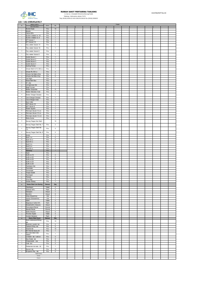 Fix List Tas Emergency | PDF