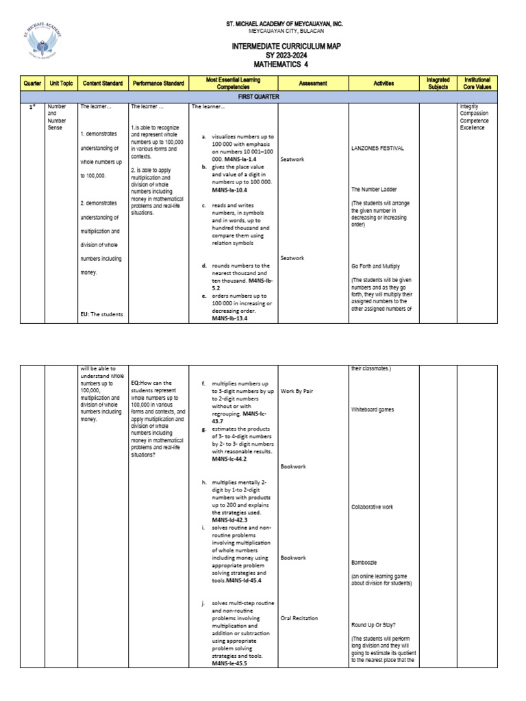 Curriculum Map - MATH 4 | PDF | Area | Mathematics