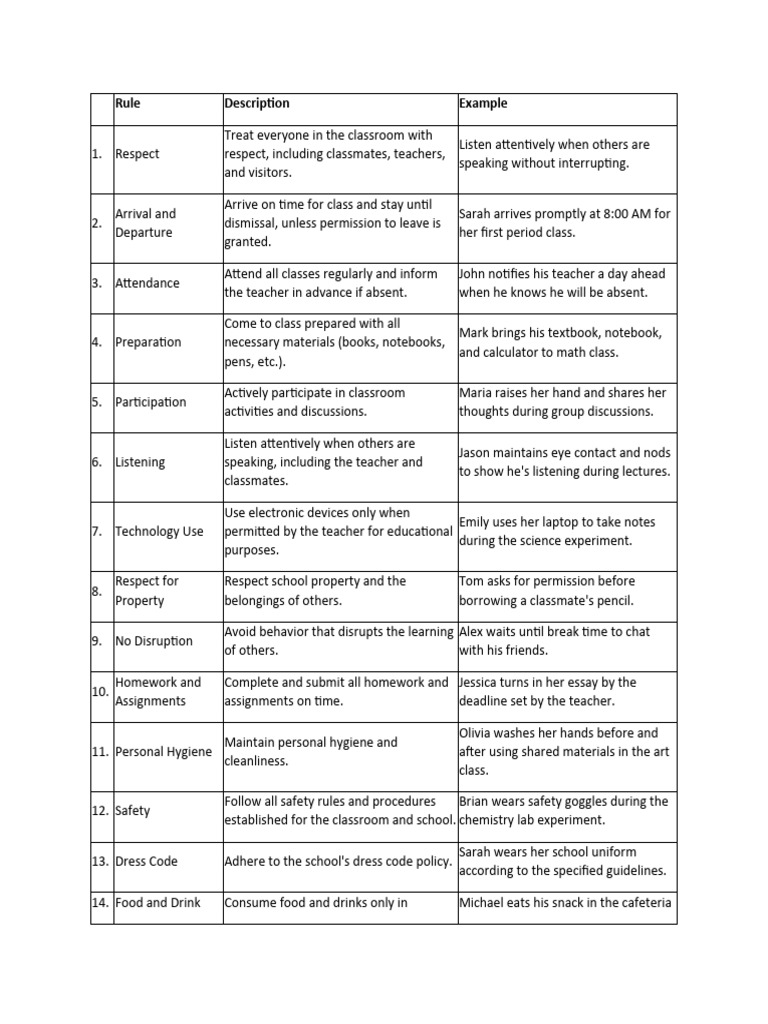 Classroom Rules and Expectations | PDF | Teachers | Homework