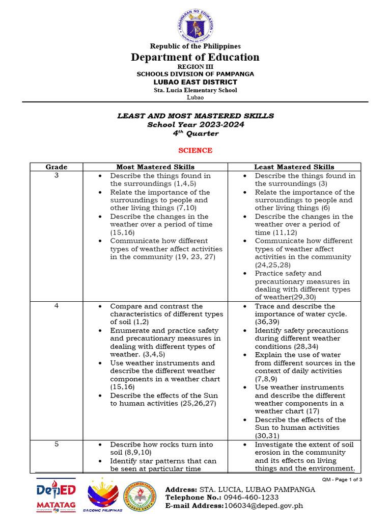 Science Sles 4TH Quarter Project Ideals Sy 2023 2024 | PDF | Earth ...
