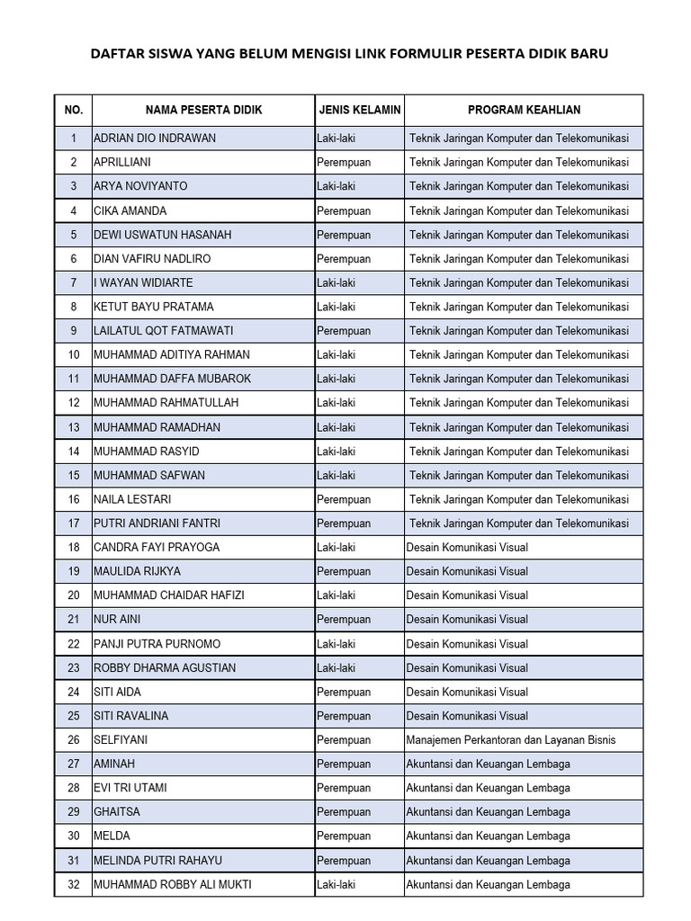 Daftar Siswa Yang Mengisi Link Formulir Peserta Didik Baru Pdf