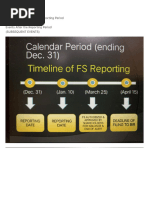 Lkas 24 | PDF | Subsidiary | Financial Statement