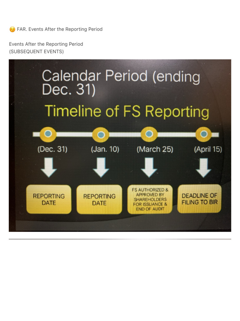 ? FAR. Events After The Reporting Period | PDF | Fair Value | Going Concern