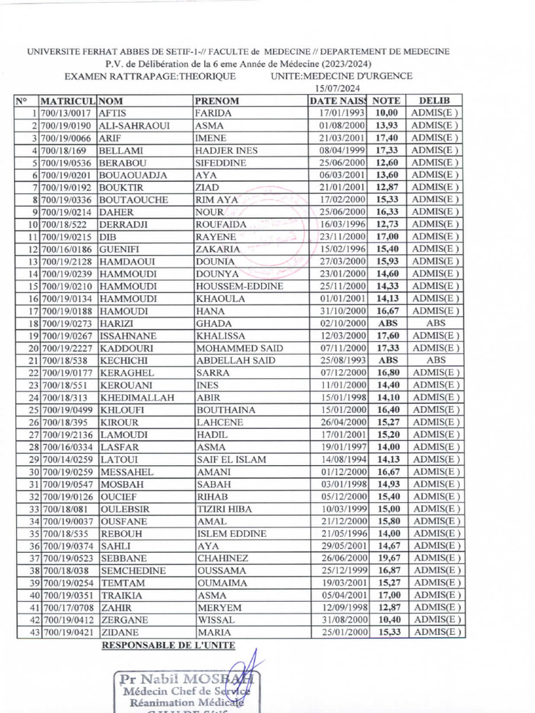 PV Rattrapage Theorique Medecine D Urgence 6eme Annee 2023 2024 | PDF