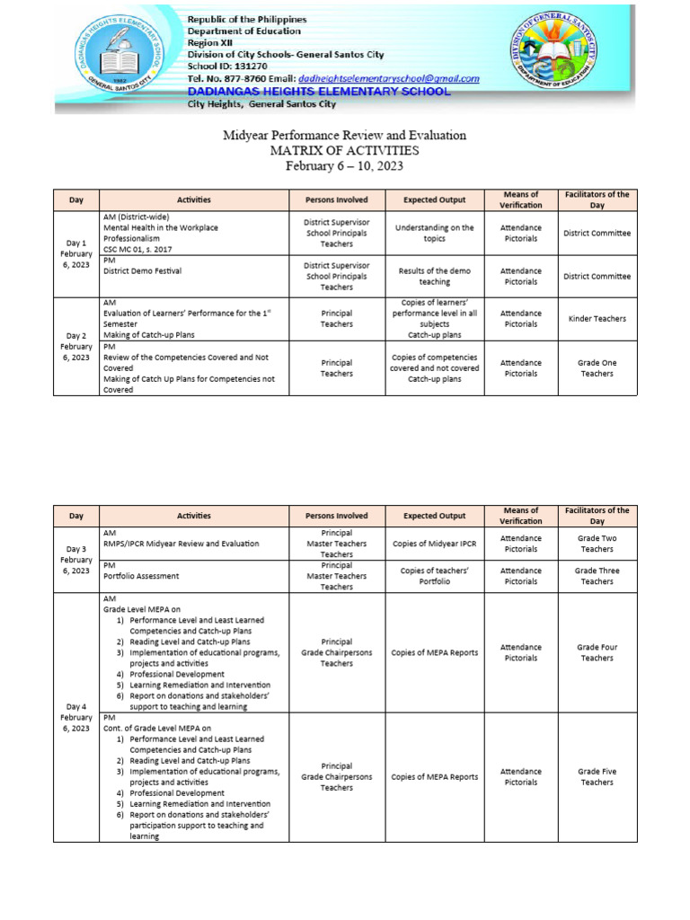 MPRE Matrix of Activities | PDF | Learning | Behavior Modification