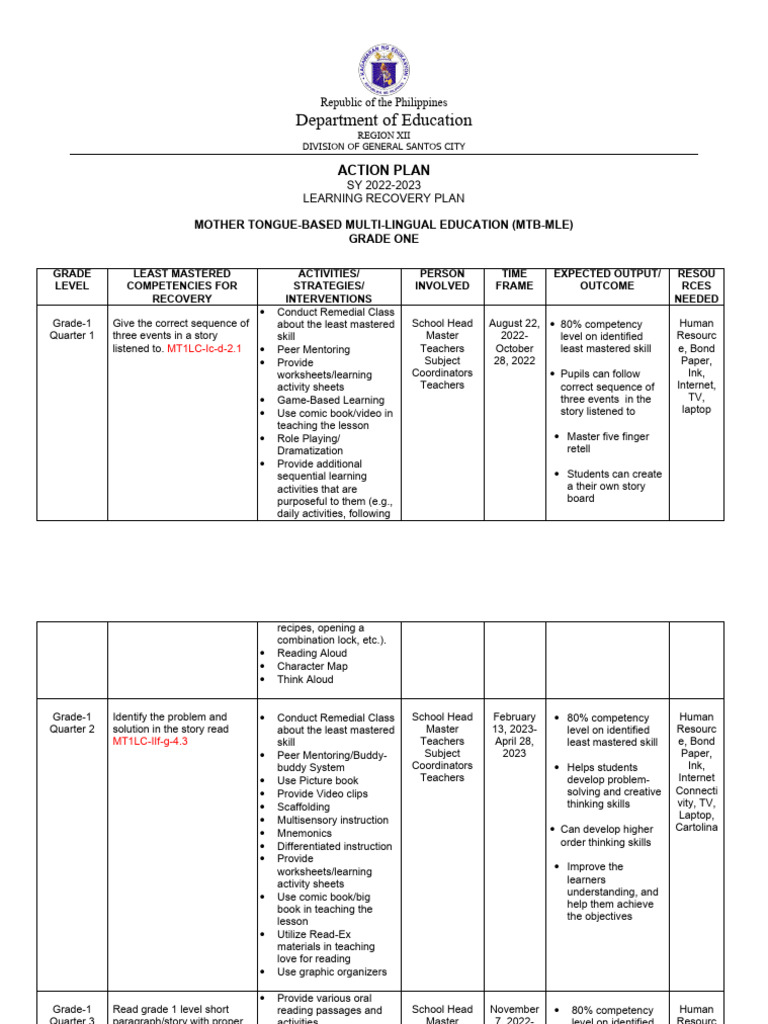 Action Plan For Learning Recovery Plan MTB Mle 1 | PDF | Behavior Modification | Cognition