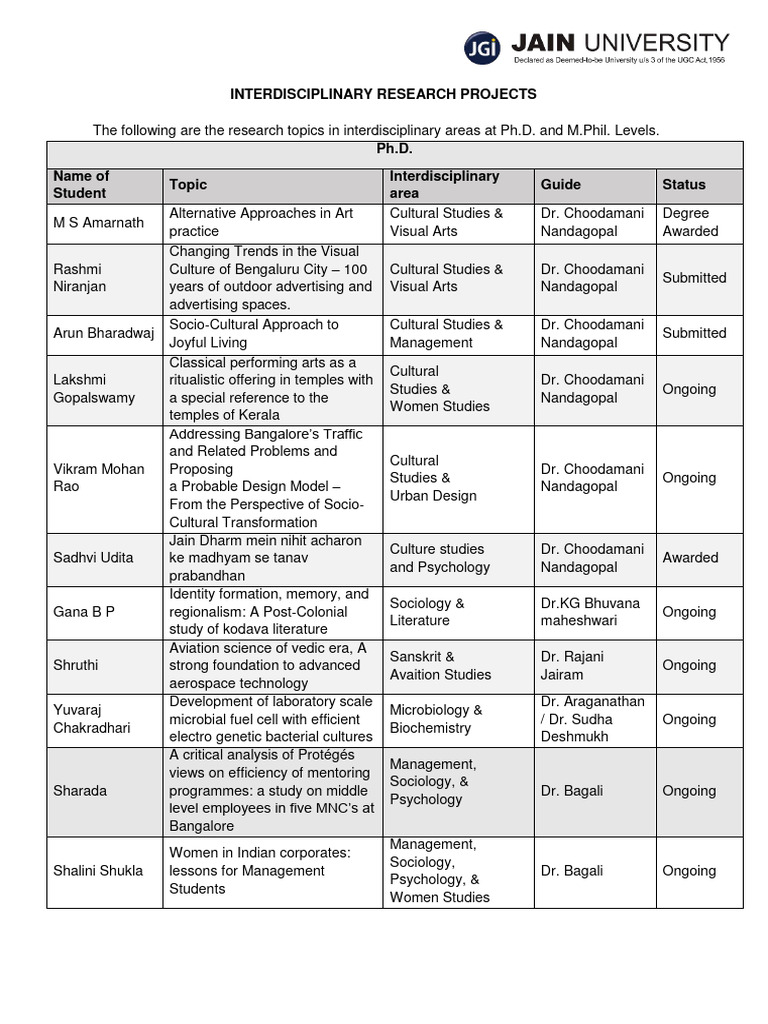 Jain University Interdisciplinary Research Projects | PDF