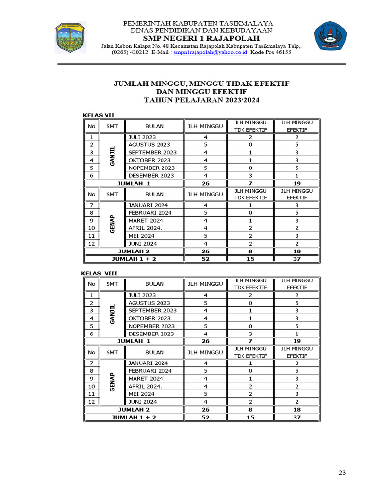 PROGRAM TAHUNAN 2023-2024 Kls 8 | PDF