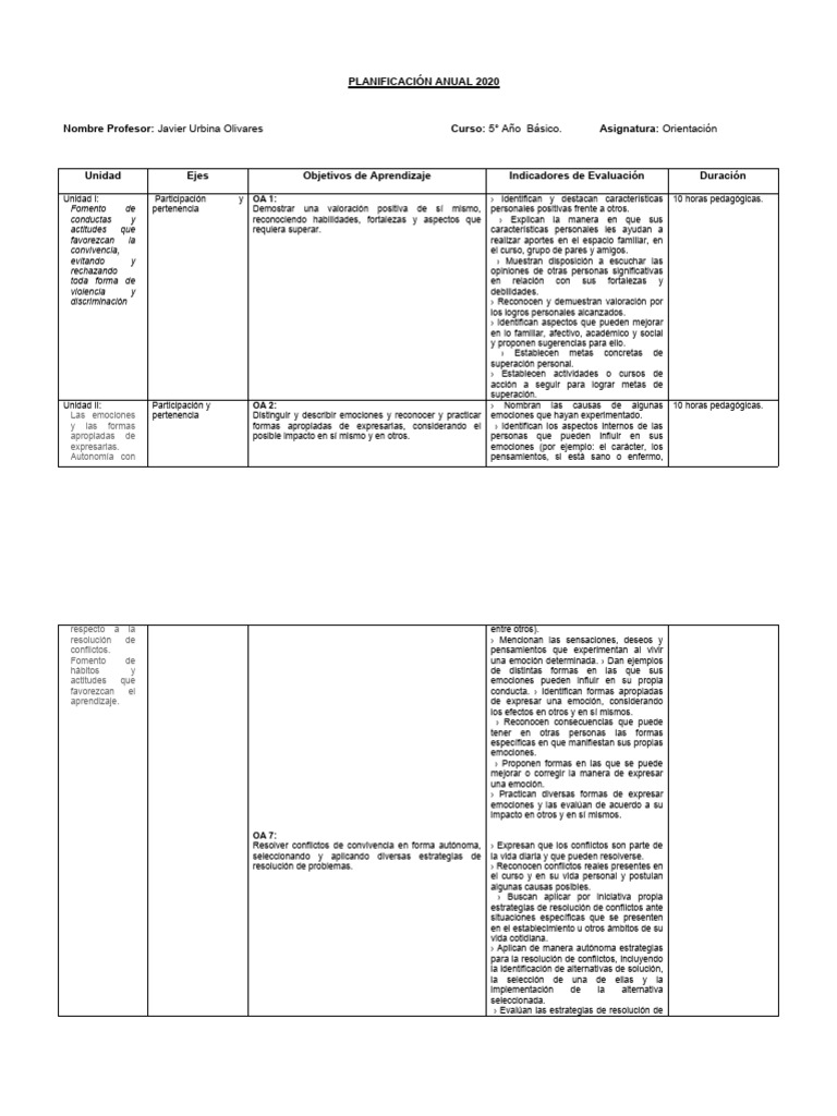 Planificacion ORIENTCION 5 Año | PDF | Las emociones | Adultos