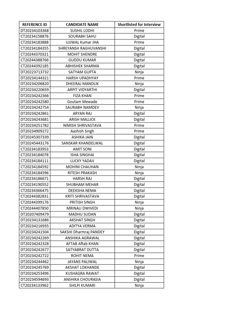 TCS Shortlisted List | PDF