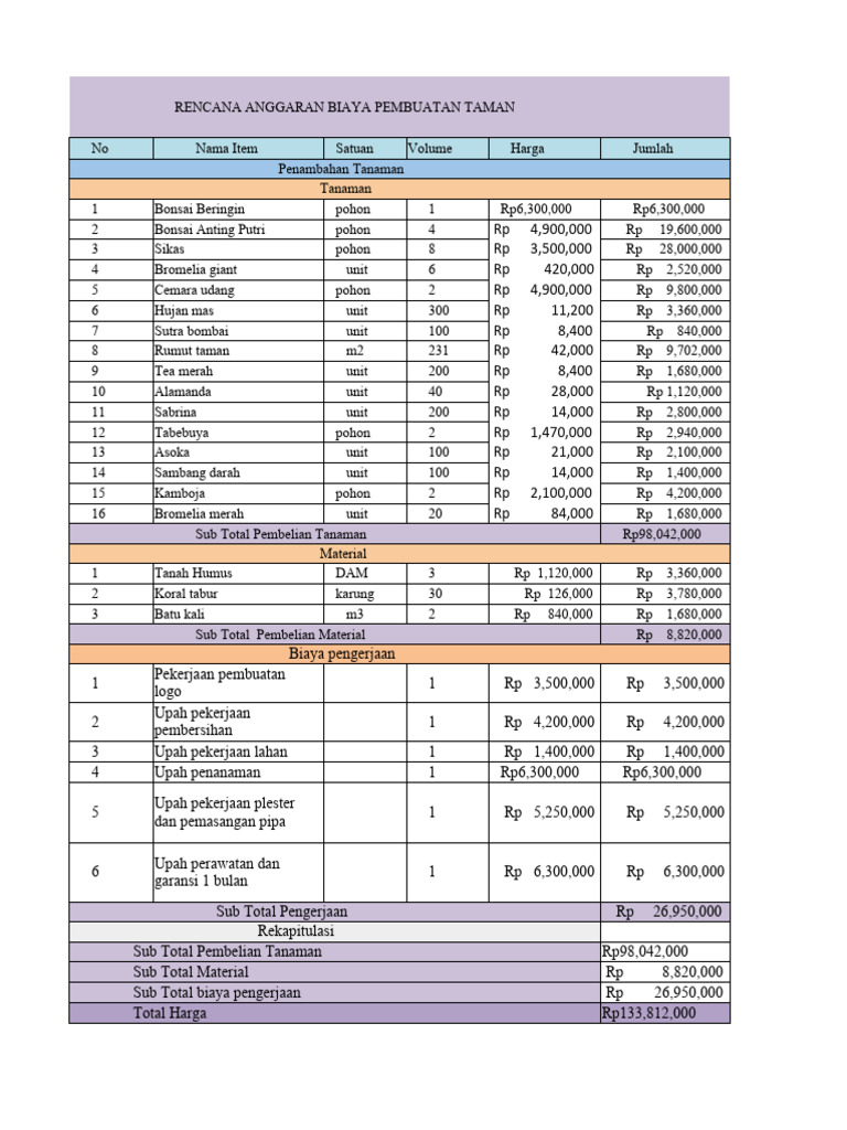 3 RAB Taman Baru | PDF