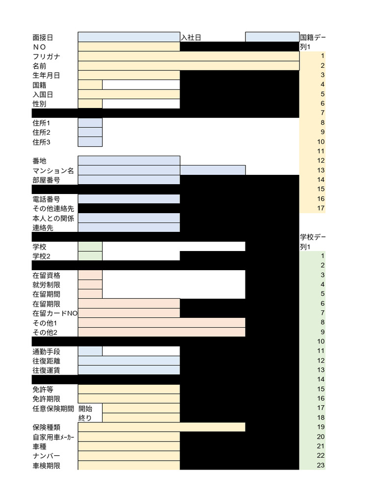 Phyu Thwe Thwe | PDF