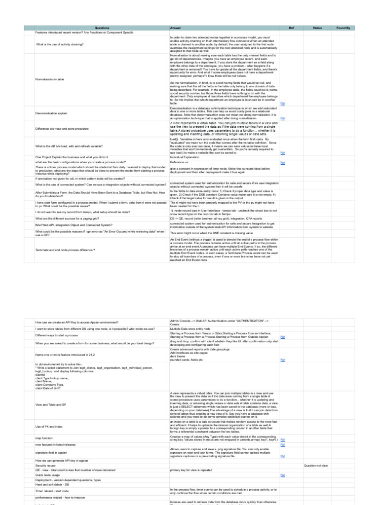 Junior Dev Questions - Main Sheet | PDF | Database Index | Databases