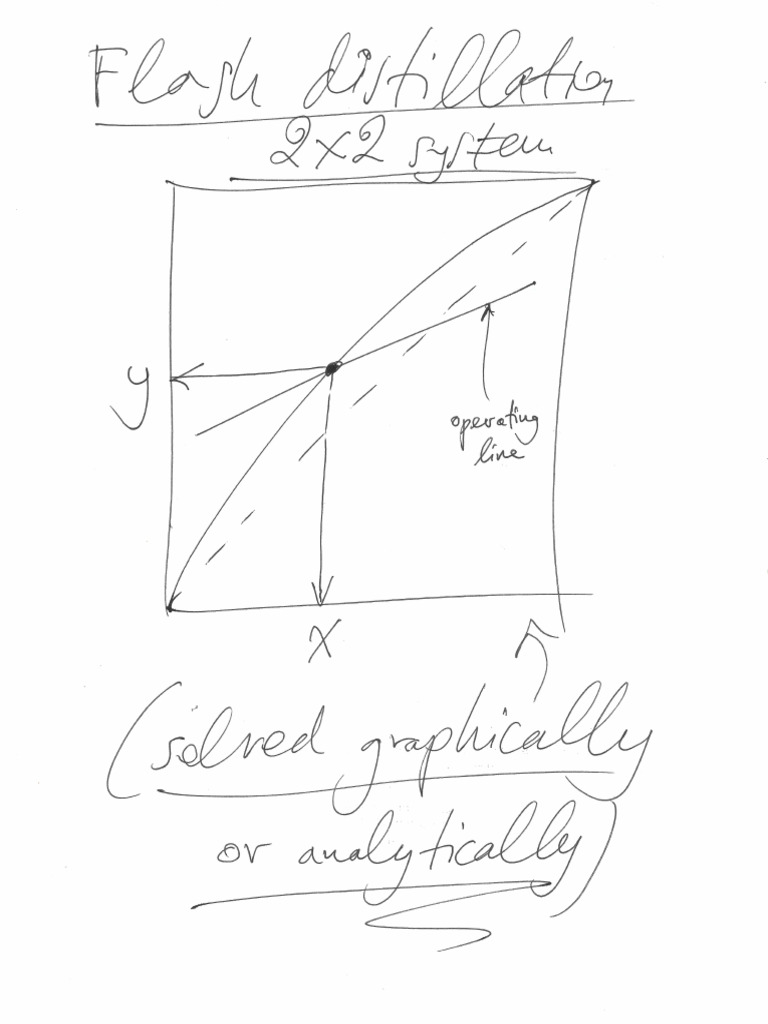 3c. Flash Distillation 2x2 System | PDF