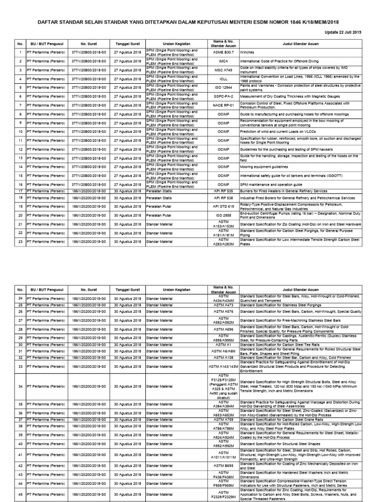 Daftar Standar Selain Standar Yang Ditetapkan Dalam Keputusan Menteri ...