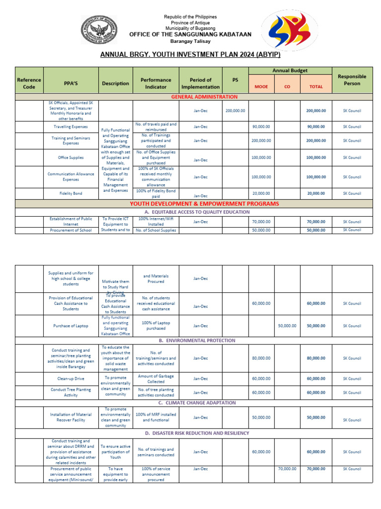 Abyip 2024 New Talisay (Final) | PDF | Malnutrition