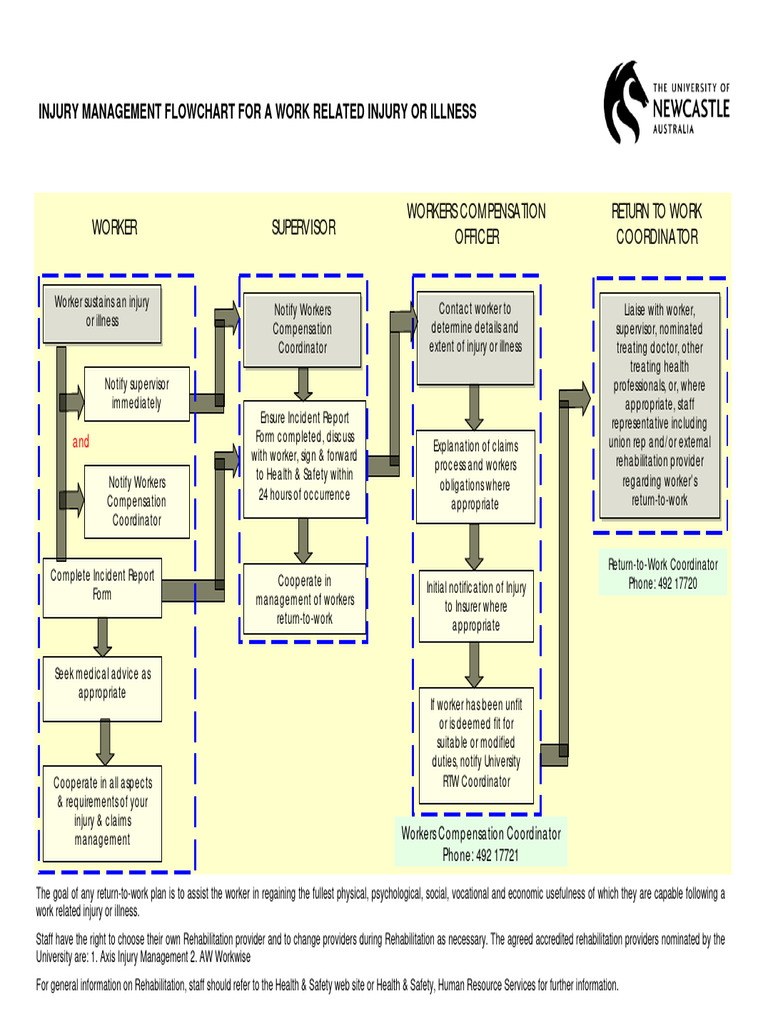 Injury Management Flowchart | PDF | Occupational Safety And Health ...