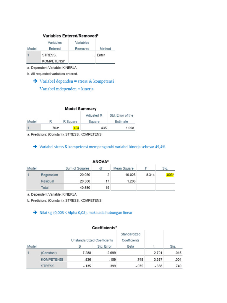 Analisis Regresi Rindi | PDF | Errors And Residuals | Actuarial Science