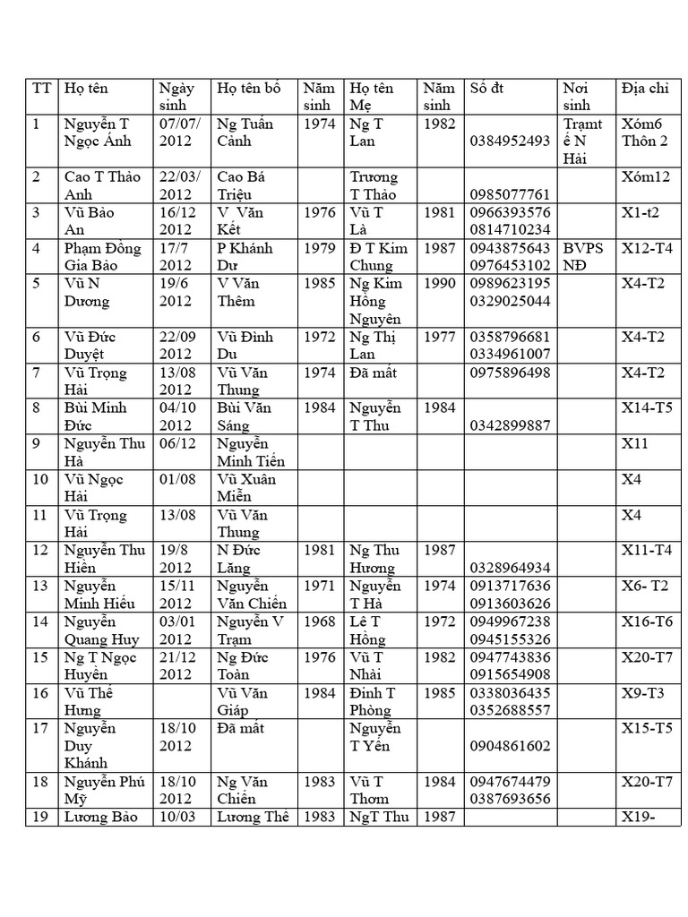 Danh Sách L P 6 B (2023-2024) | PDF