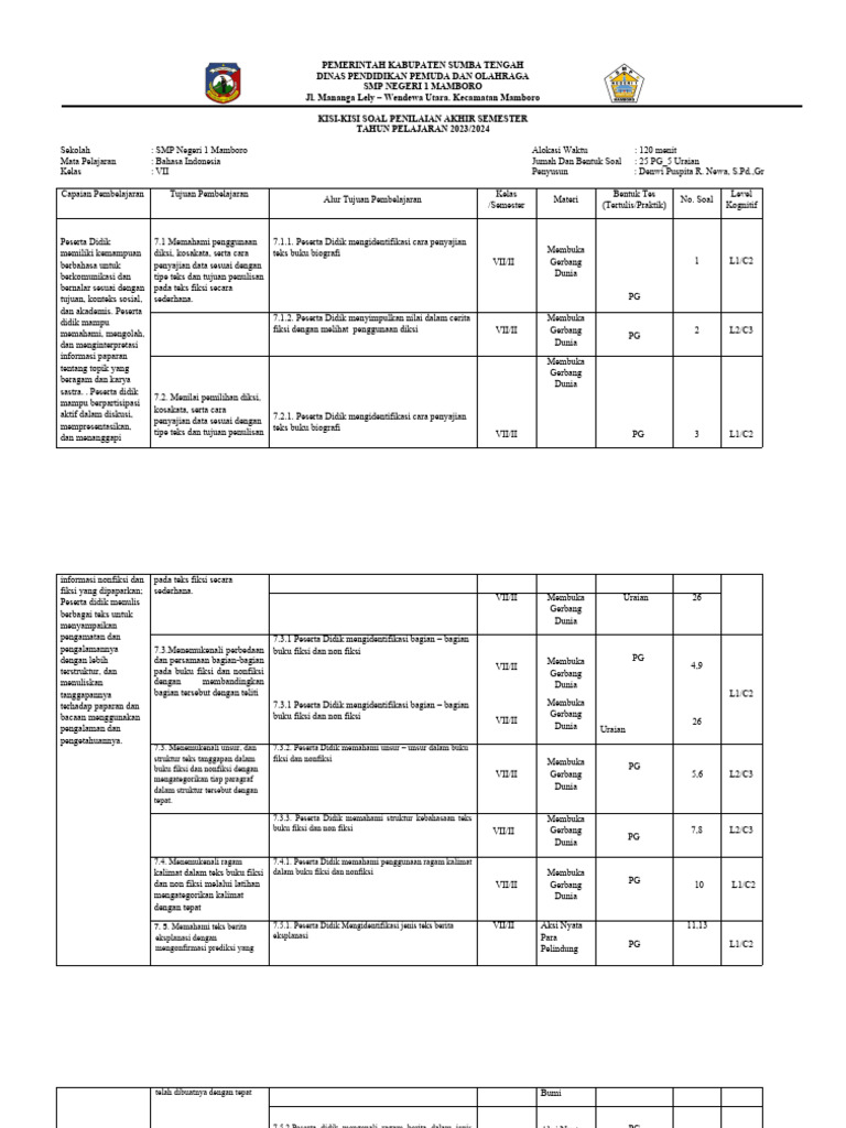 KISI-KISI SOAL PAS 2024 | PDF