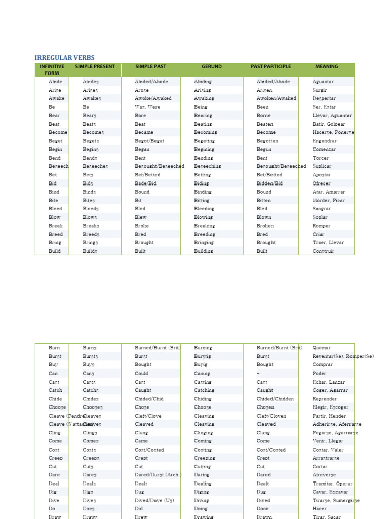 VERBS LIST 2 | PDF | Grammar | Semantic Units