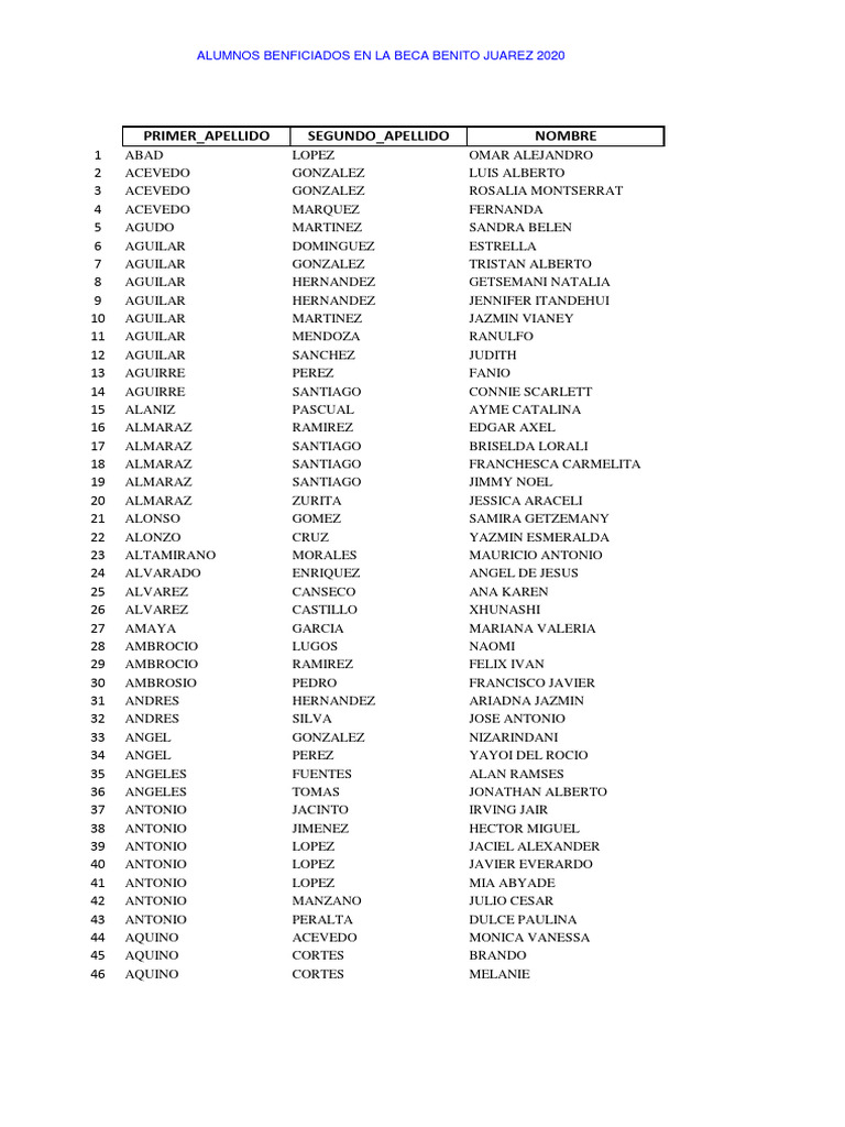LISTA DE ESTRUCTURA_LAYOUT CBTIS 259 | PDF