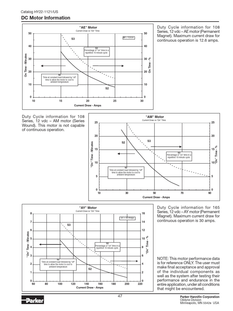 09 - DC Motor Information | Download Free PDF | Electrical Engineering ...