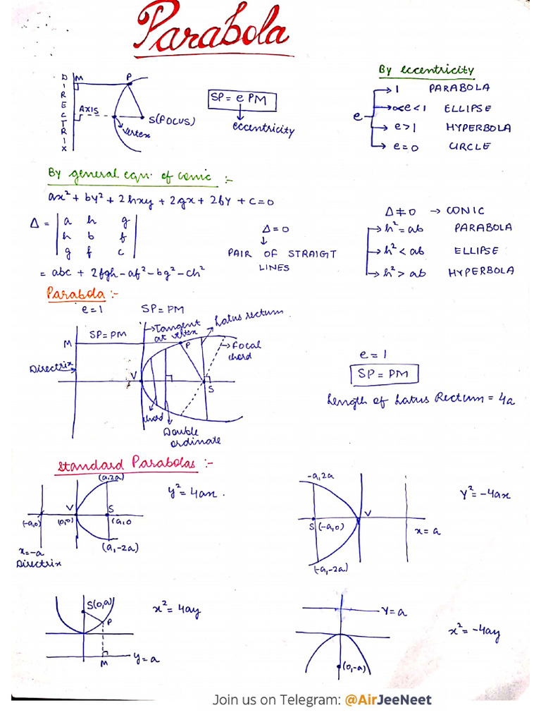 Parabola Handwritten Notes | PDF