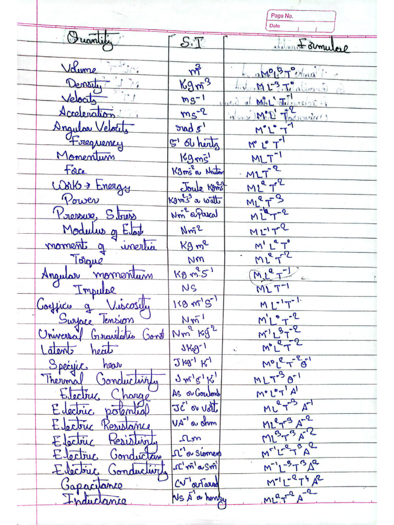 Dimensional Analysis | PDF