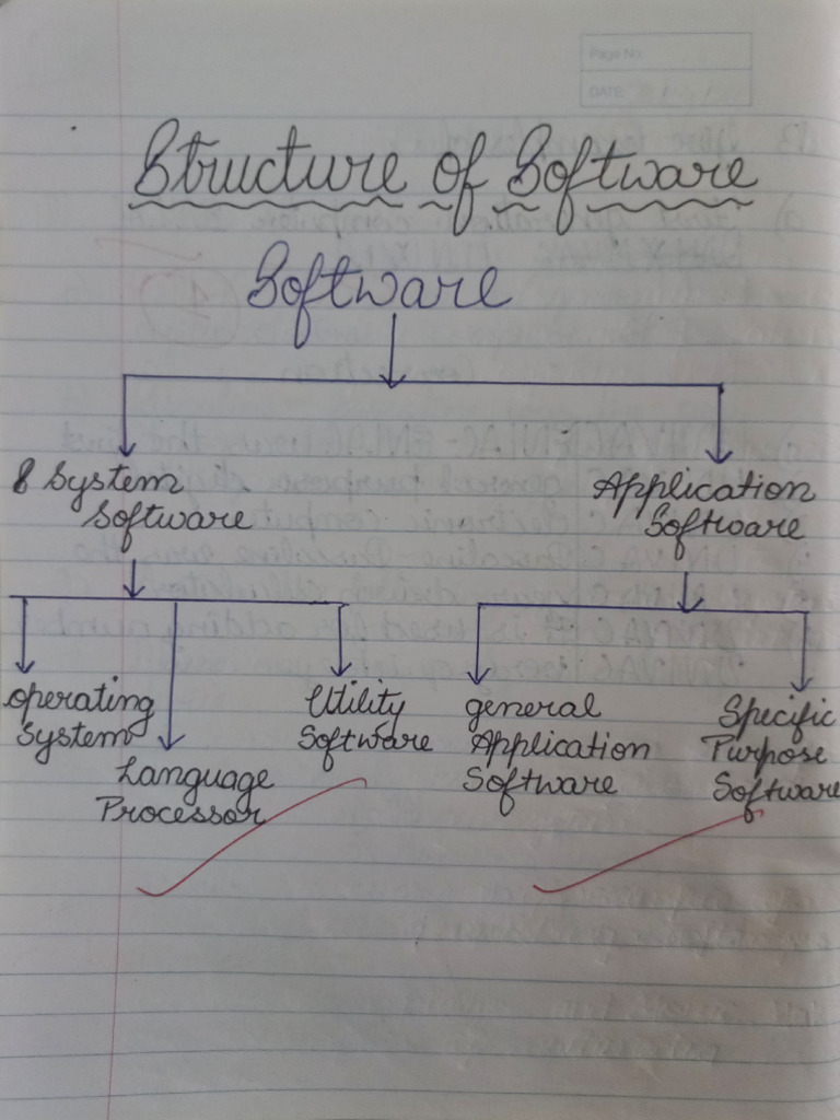Computer 5 | PDF