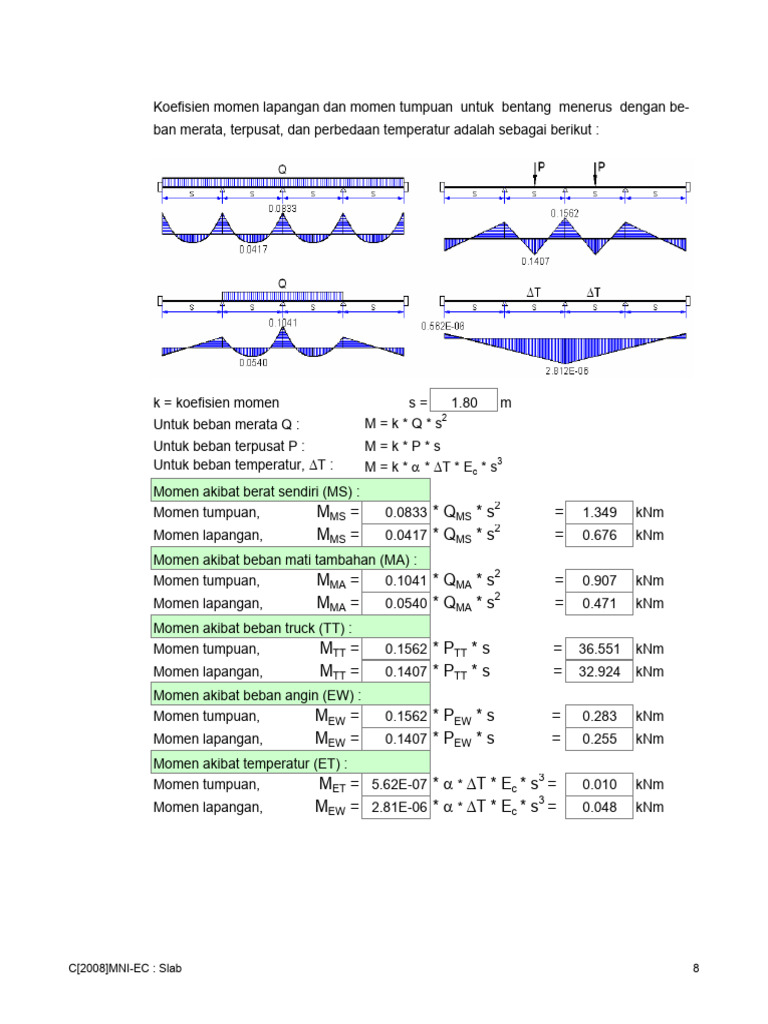 Analisis Slab Lantai Jembatan - 5 | PDF