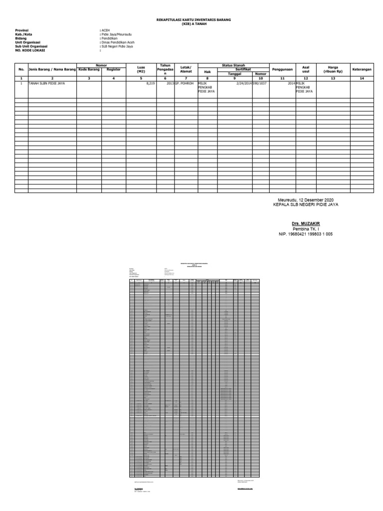 FORMAT LAPORAN ASET & Kode Barang 2021 | PDF