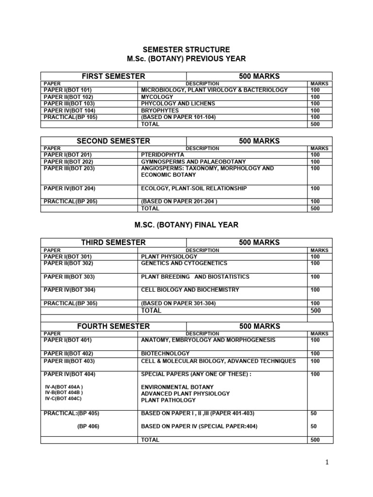 M.Sc. Botany 90 | PDF | Metabolism | Photosynthesis