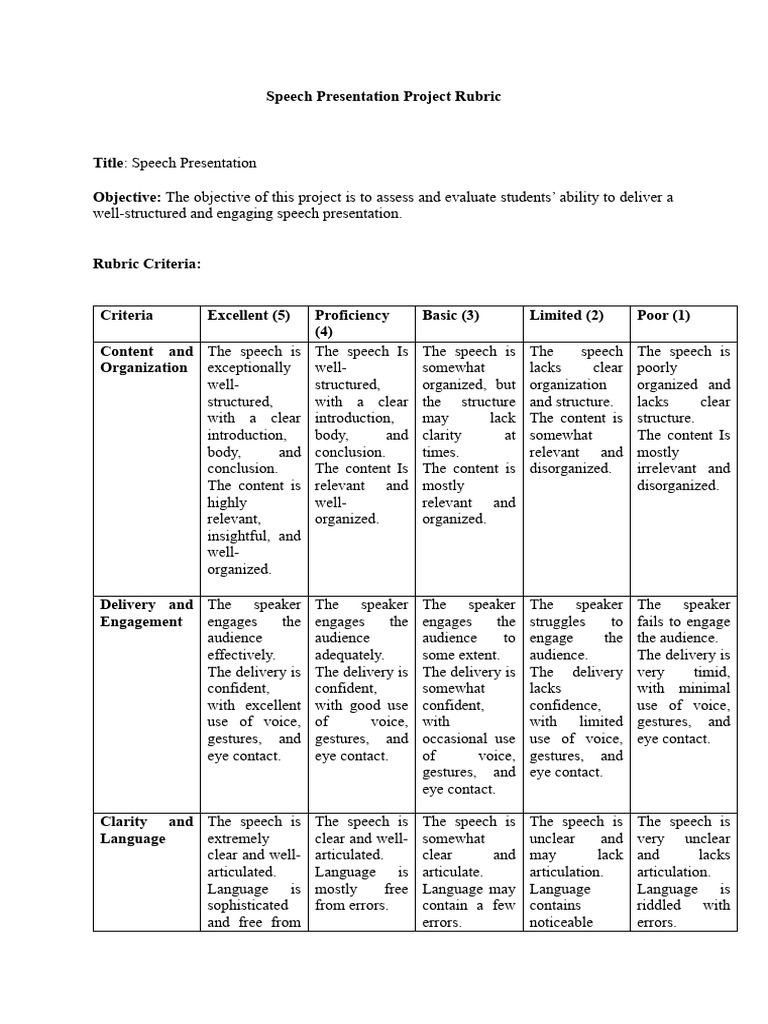 Rubric Based Project Assessment | PDF | Speech | Rubric (Academic)