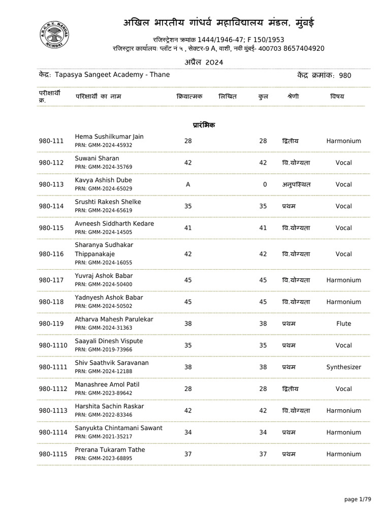 Result Sheet CentreCode 980 1 | PDF