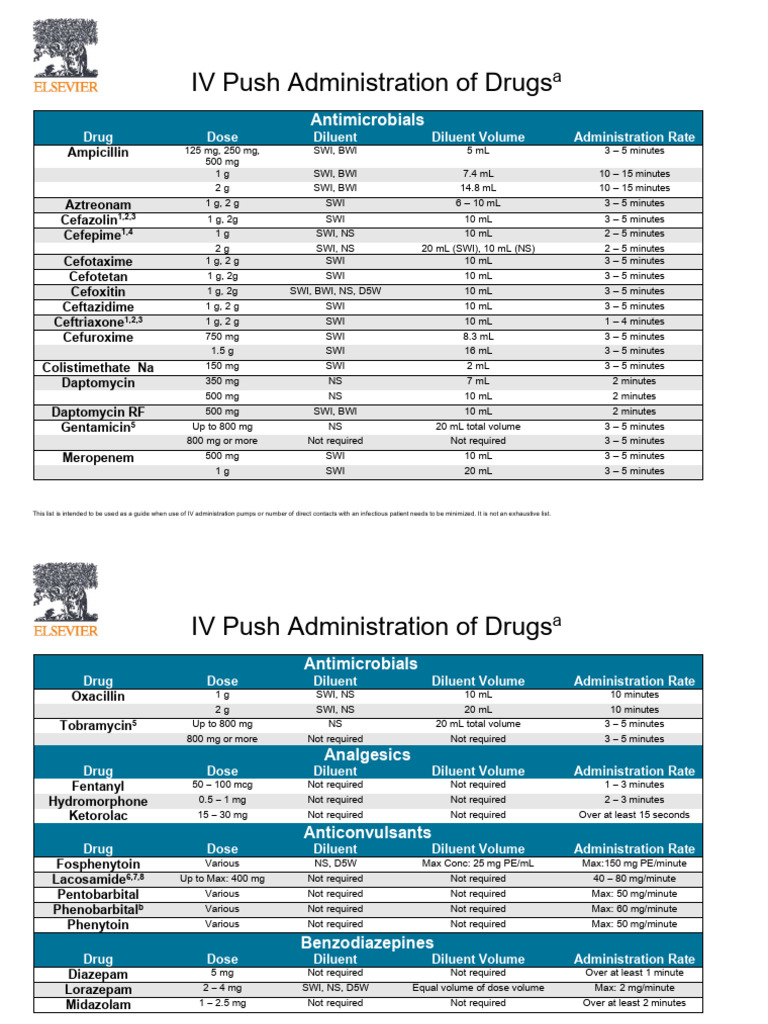 IV Push Drug Administration Guidelines | PDF | Intravenous Therapy ...