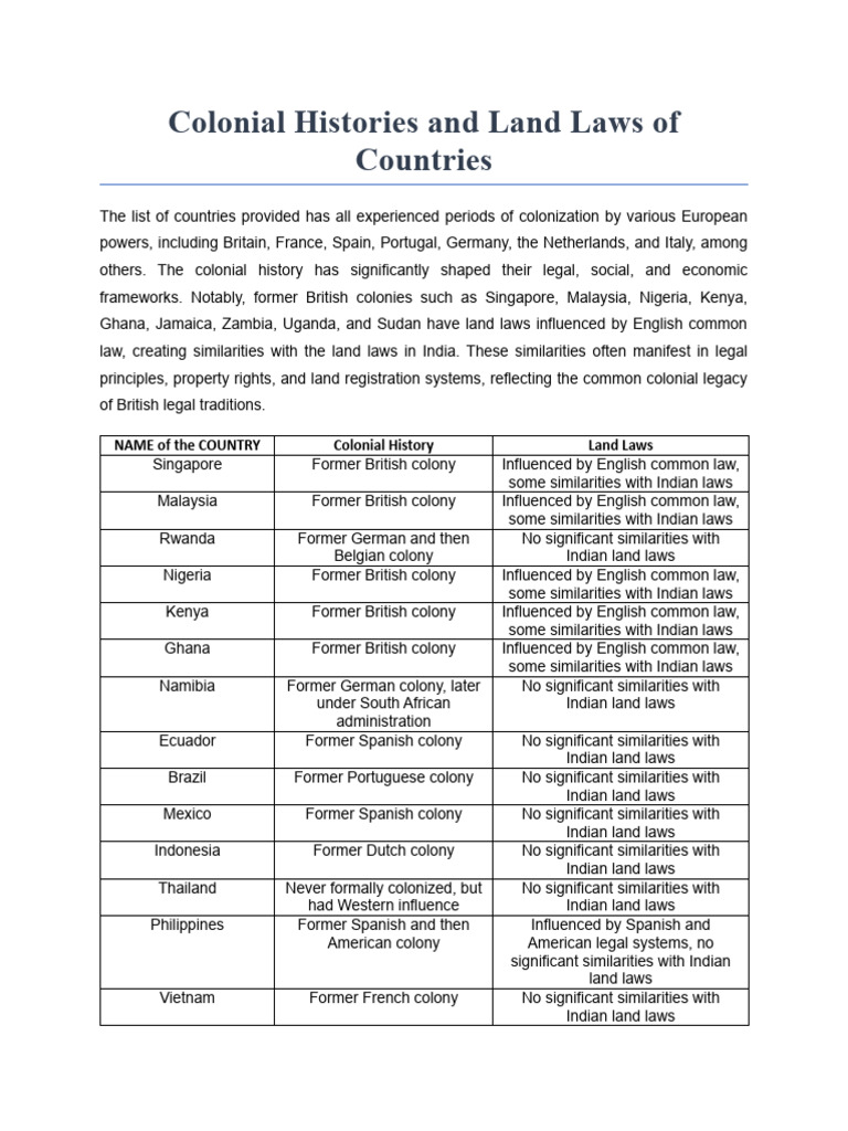 Colonial Histories and Land Laws of Countries | PDF | British Empire ...