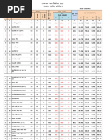 Male Female Election Counting Sheet | PDF