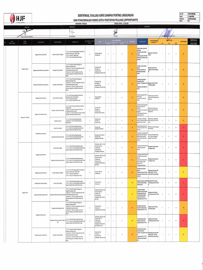 IADL Produksi Full Approval-1 | PDF