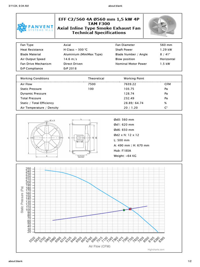 FA-FAN-01 | PDF | Electric Motor | Electrical Engineering