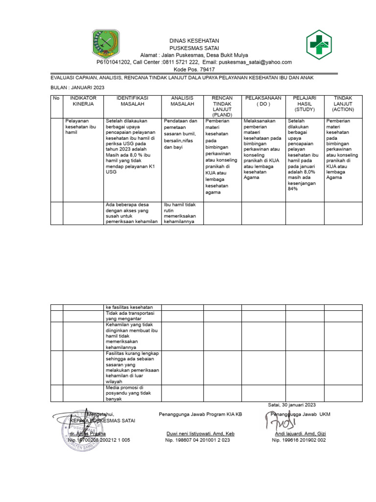 Pdsa Ibu Hamil | PDF