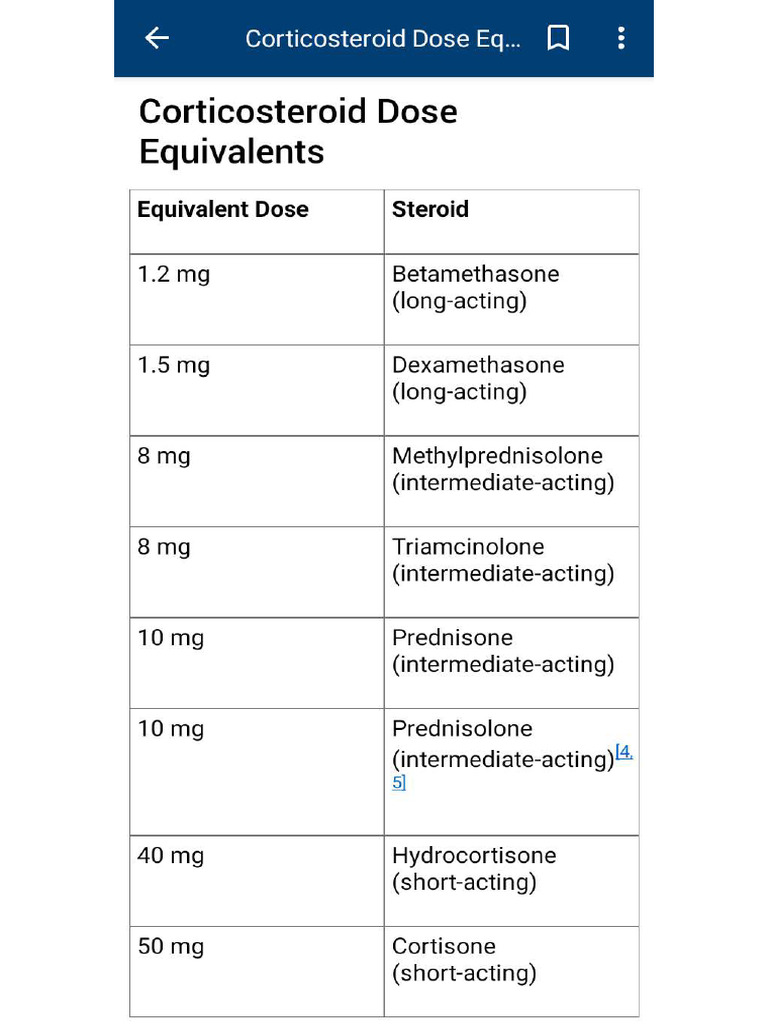 Corticosteroid equivalent doses | PDF