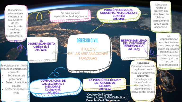 Steven Gallegos D Civil | PDF | Derecho privado | Documentos legales